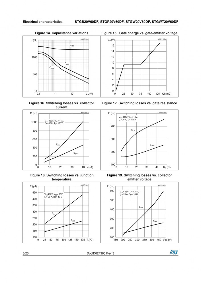 STGW20V60DF datasheet page 8