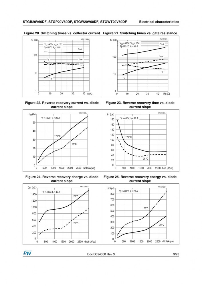 STGW20V60DF datasheet page 9