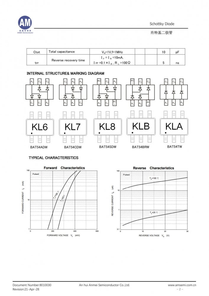 BAT54SDW datasheet page 2