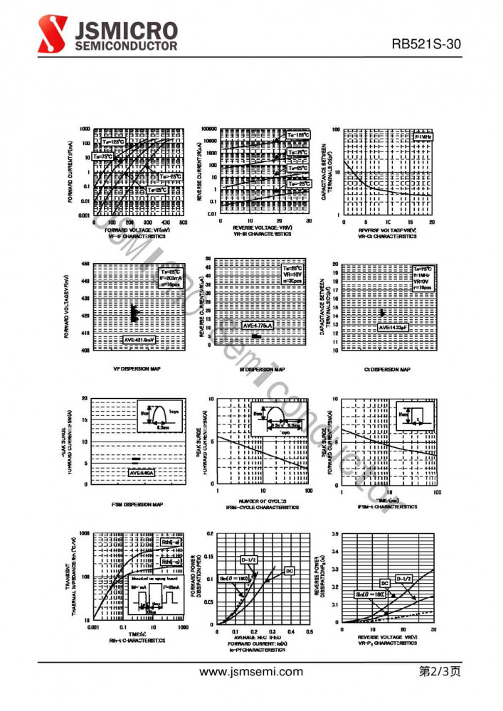 RB521S-30 datasheet page 2