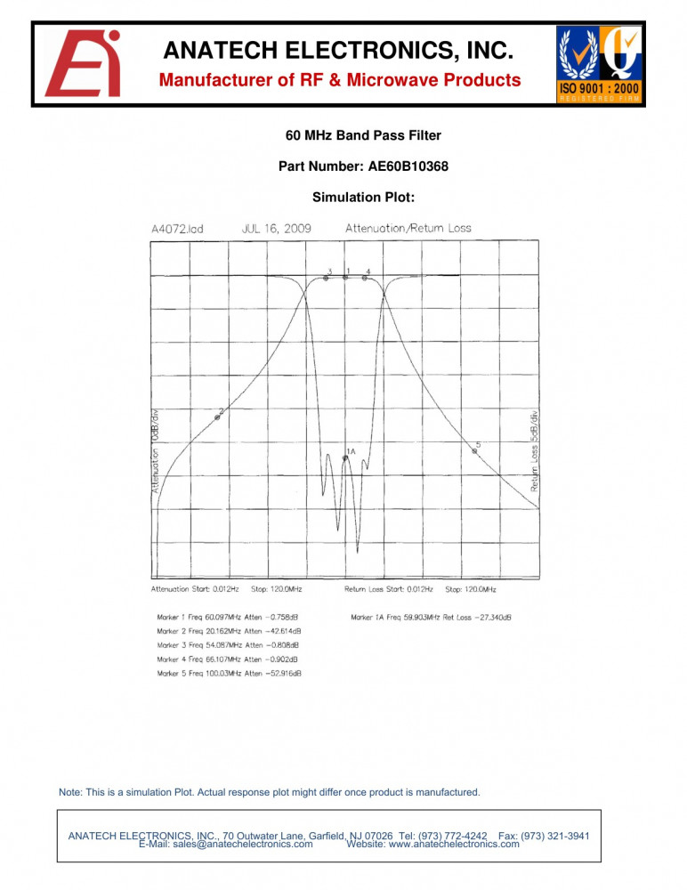 AE60B10368 simulated frequency response