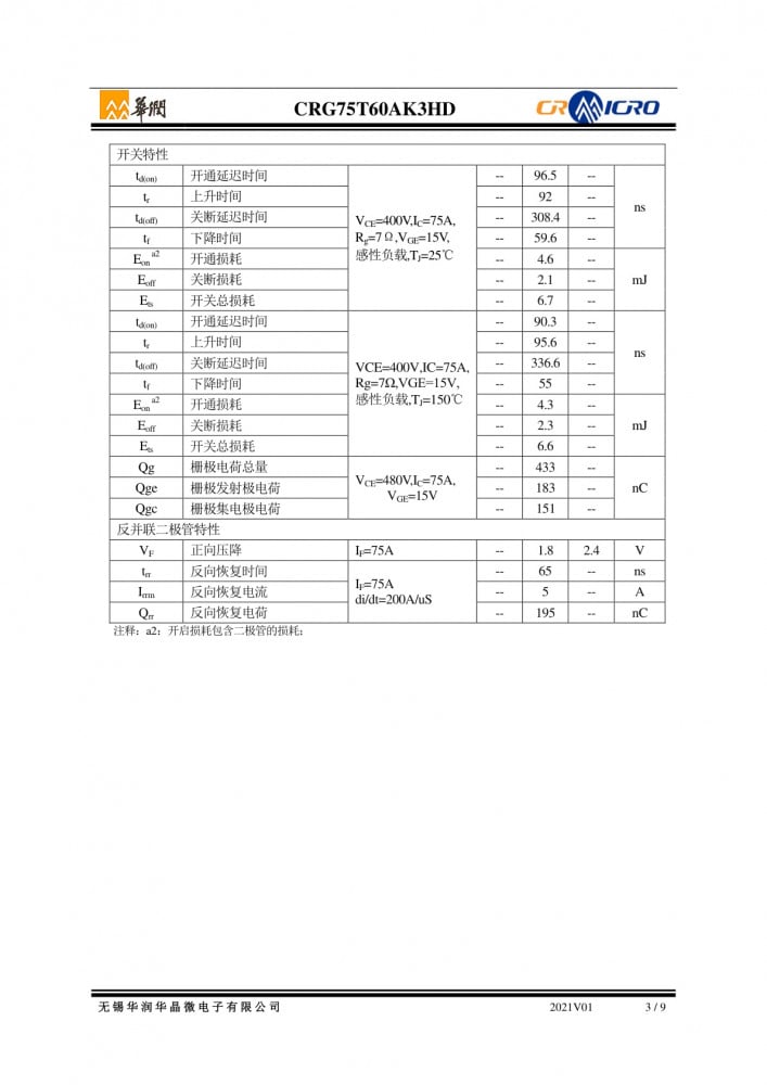 CRG75T60AK3HD datasheet page 3