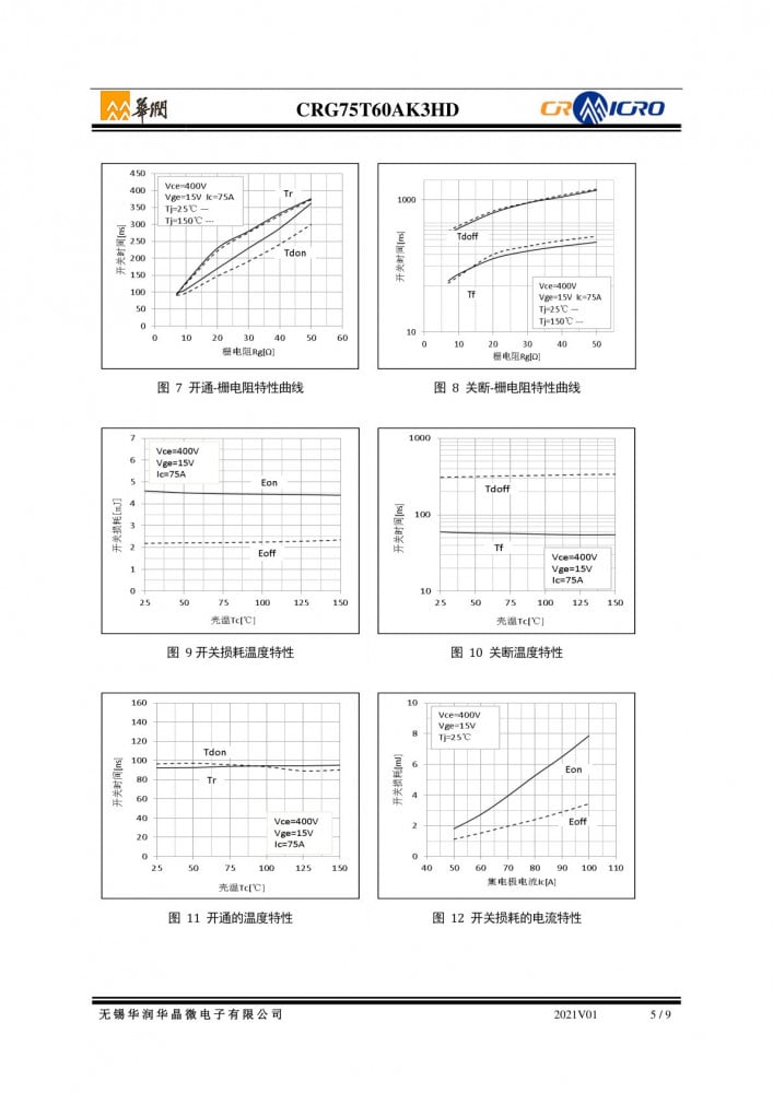 CRG75T60AK3HD datasheet page 5