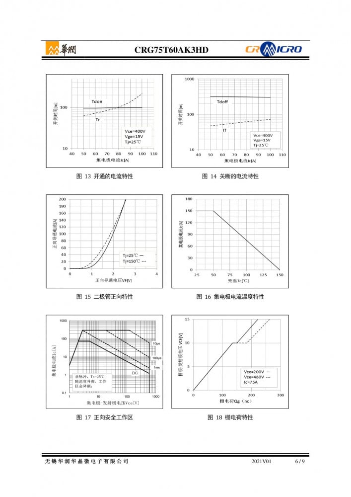 CRG75T60AK3HD datasheet page 6