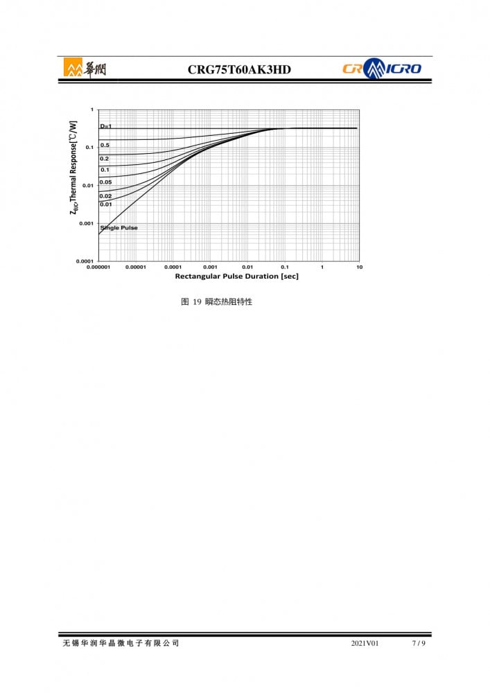 CRG75T60AK3HD datasheet page 7