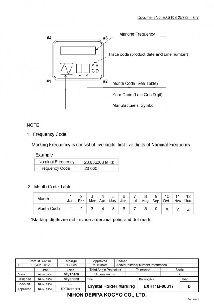 NDK specification page 6