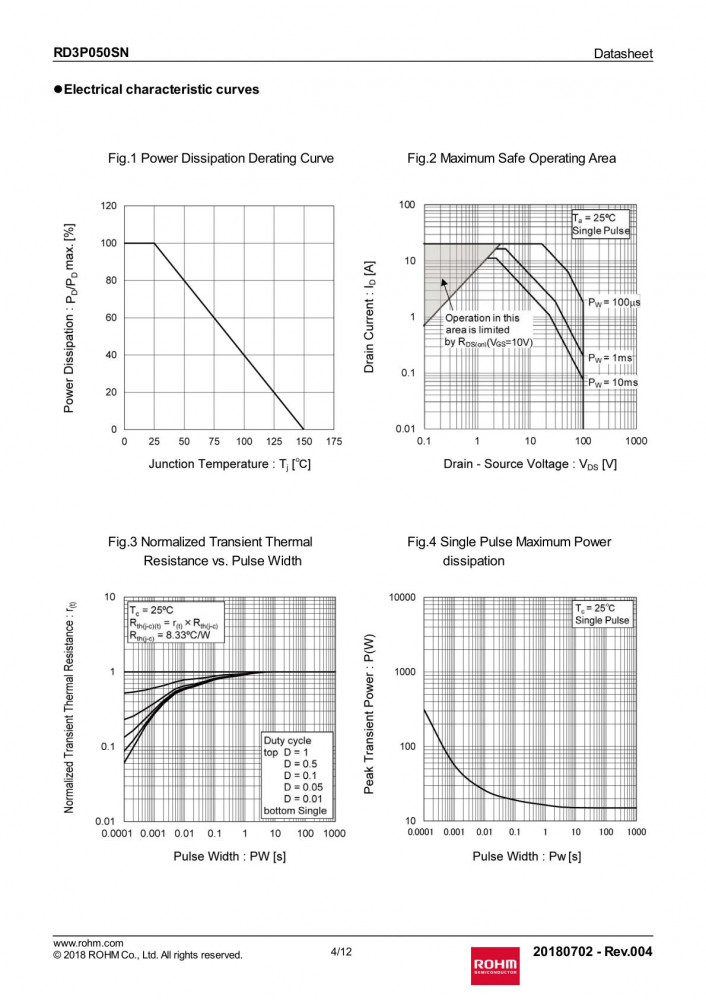 RD3P050SNTL1 datasheet page 4