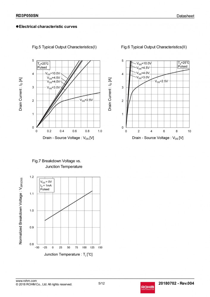 RD3P050SNTL1 datasheet page 5