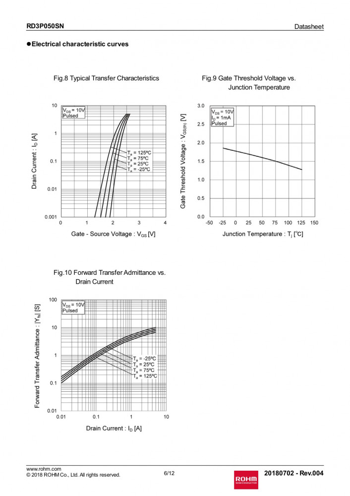RD3P050SNTL1 datasheet page 6