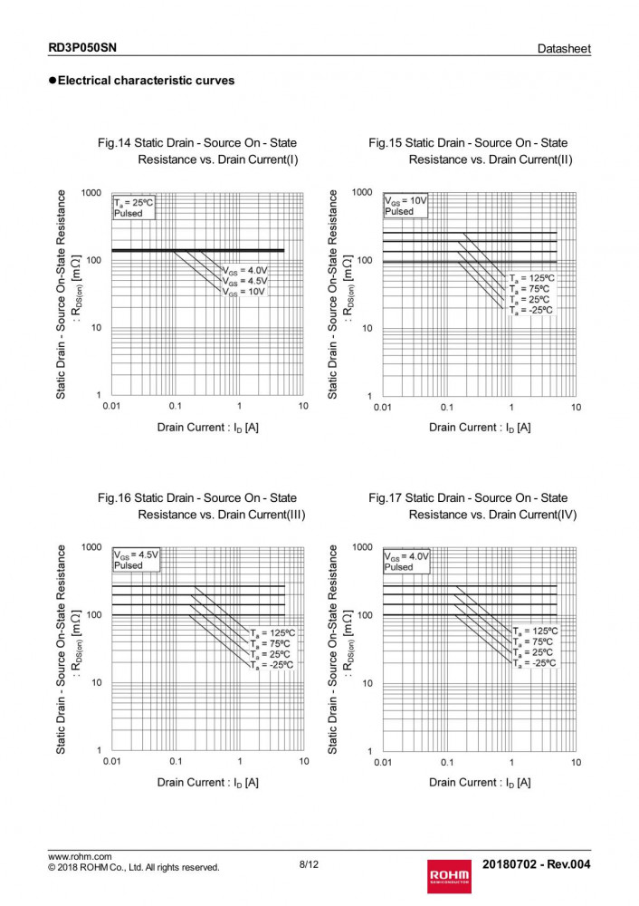 RD3P050SNTL1 datasheet page 8