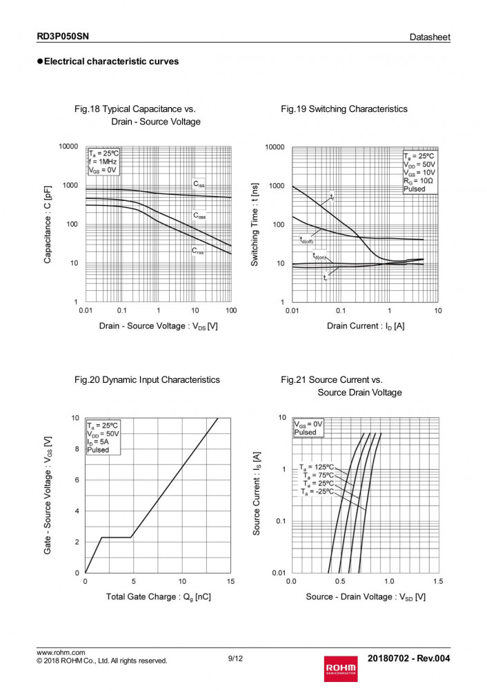 RD3P050SNTL1 datasheet page 9