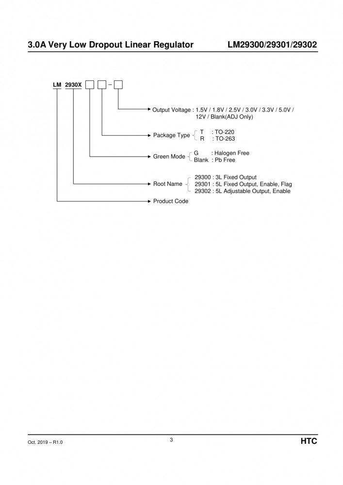 LM29302R datasheet page 3
