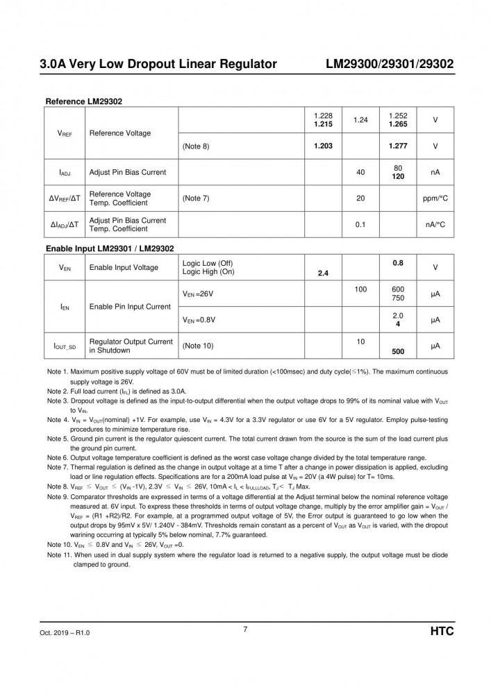 LM29302R datasheet page 7