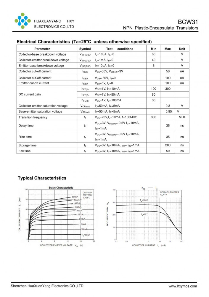 BCW31-HXY datasheet page 2