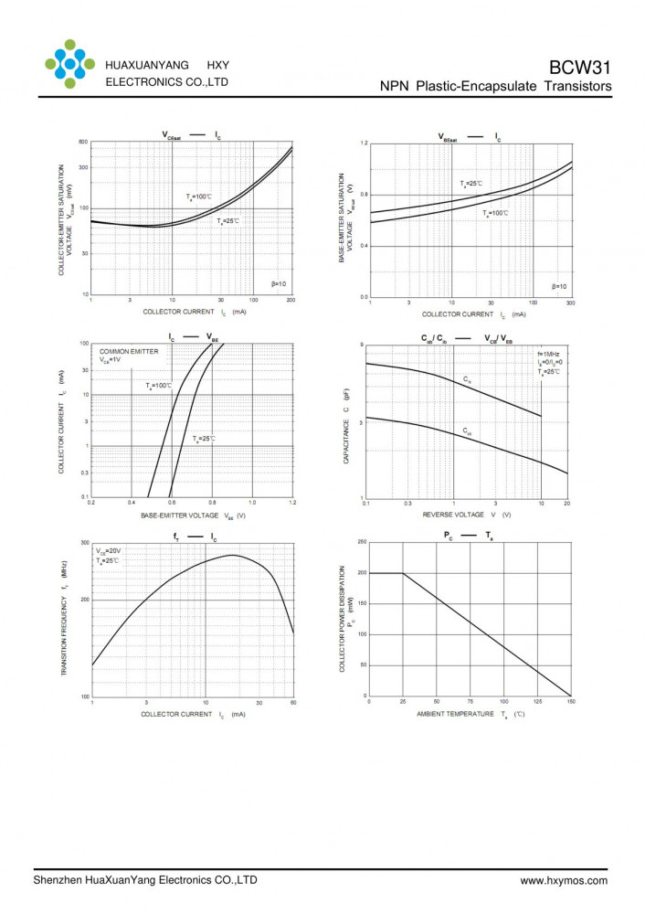 BCW31-HXY datasheet page 3