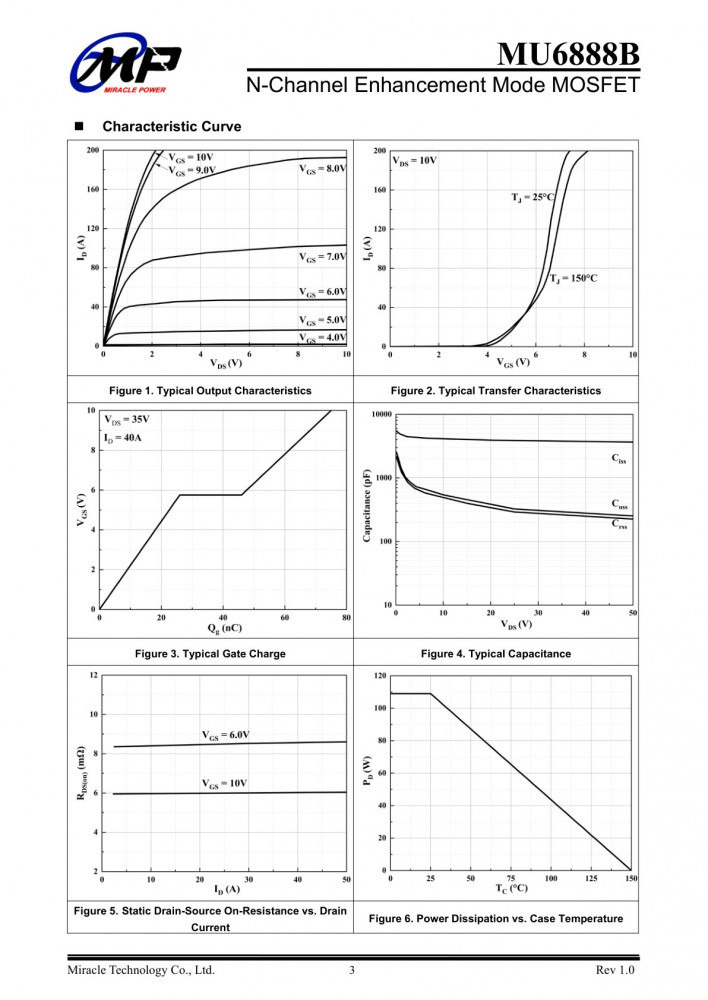 MU6888B datasheet page 3