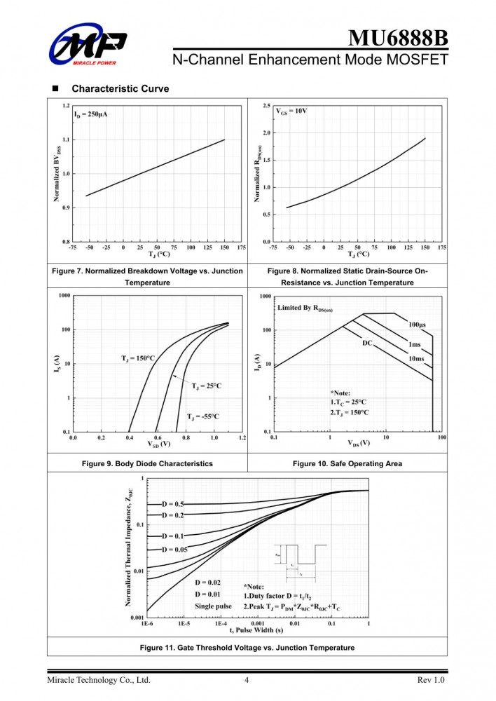 MU6888B datasheet page 4