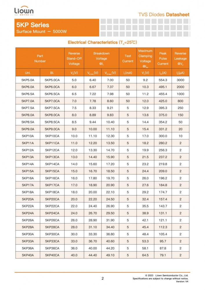 Liown 5KP9.0A datasheet page 2