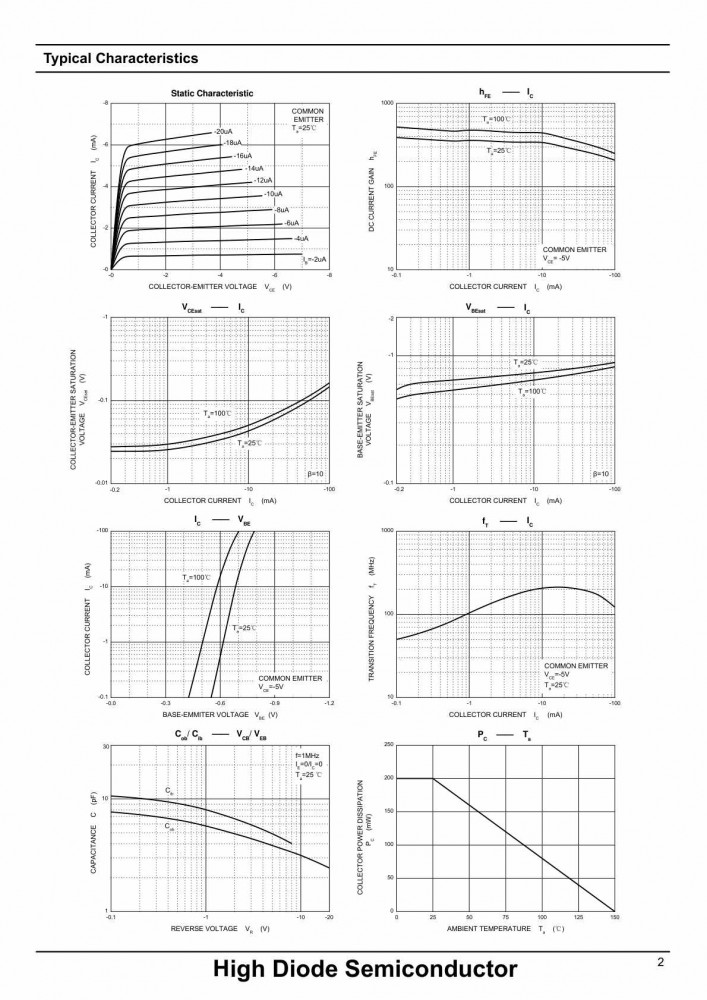 High Diode S9015 datasheet page 2