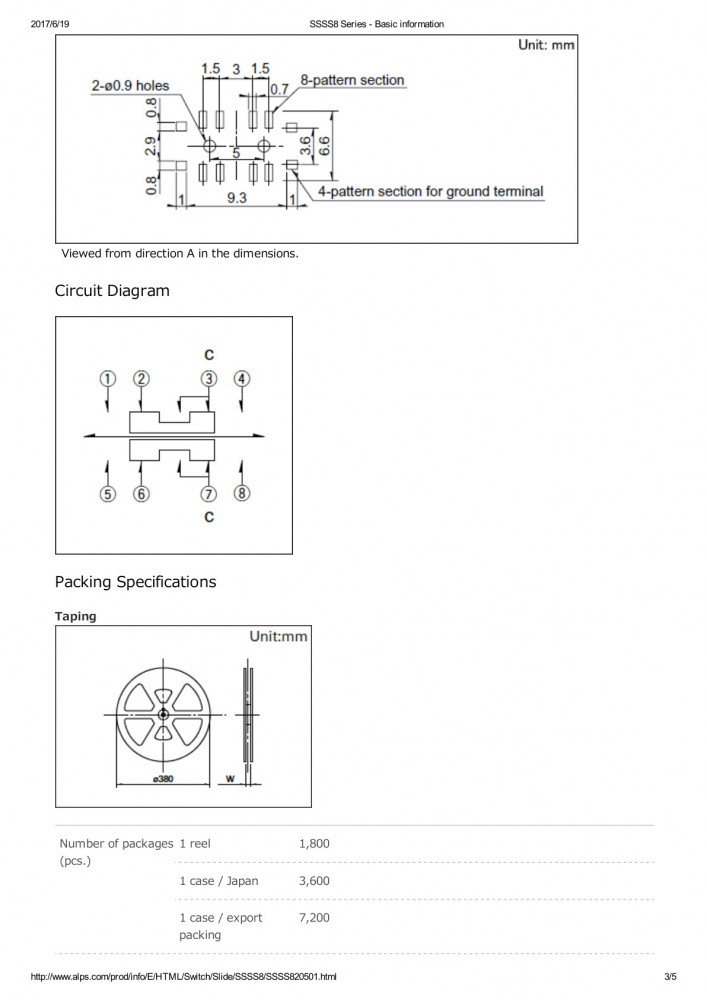 SSSS820501 land dimensions reference