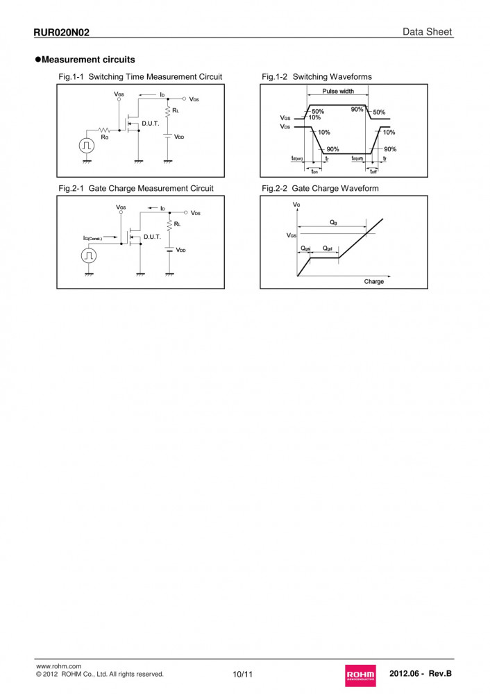 RUR020N02TL technical document page 10