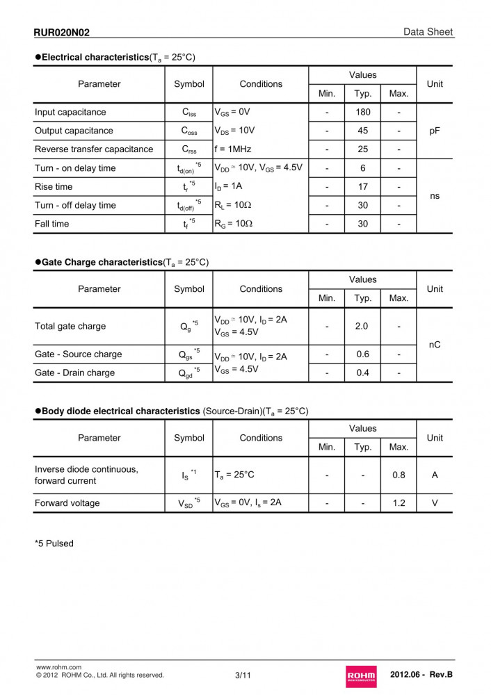 RUR020N02TL technical document page 3