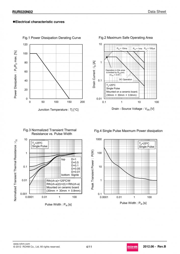 RUR020N02TL technical document page 4