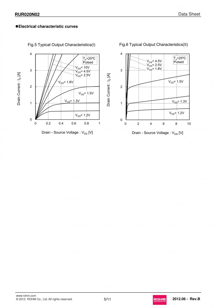 RUR020N02TL technical document page 5
