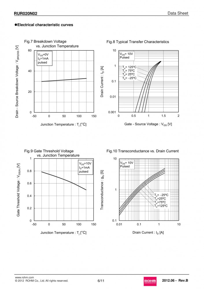 RUR020N02TL technical document page 6