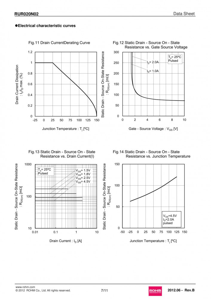 RUR020N02TL technical document page 7