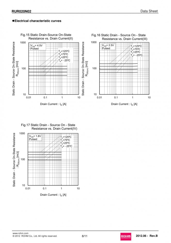 RUR020N02TL technical document page 8