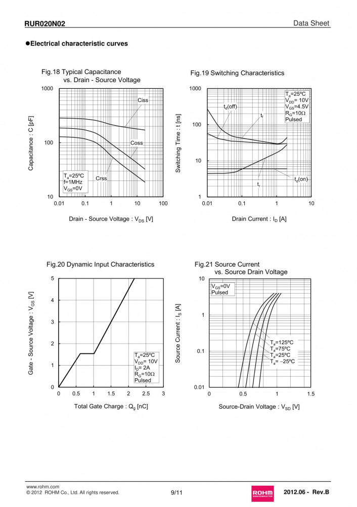 RUR020N02TL technical document page 9