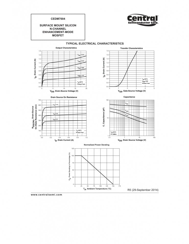 CEDM7004 datasheet page 3