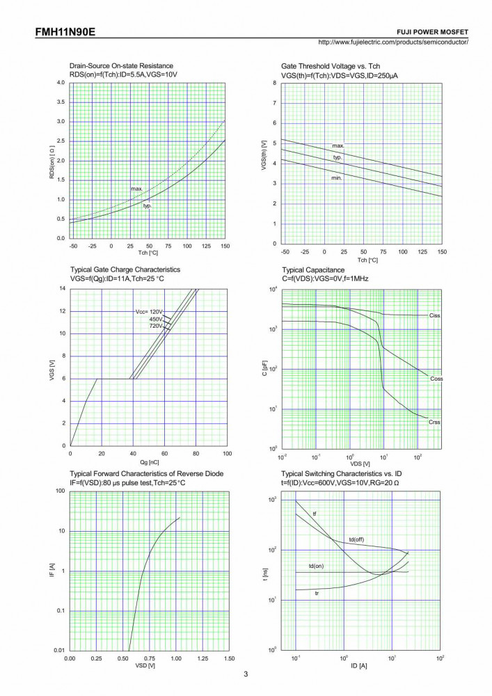 FMH11N90E datasheet page 3