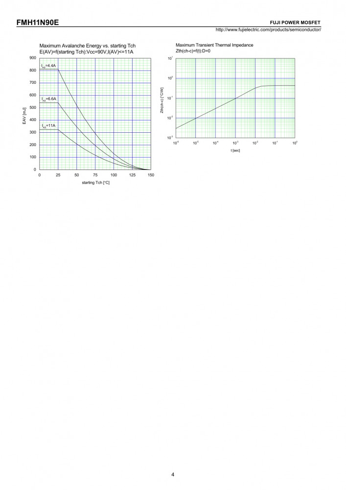 FMH11N90E datasheet page 4