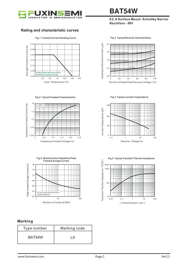 BAT54W datasheet page 2