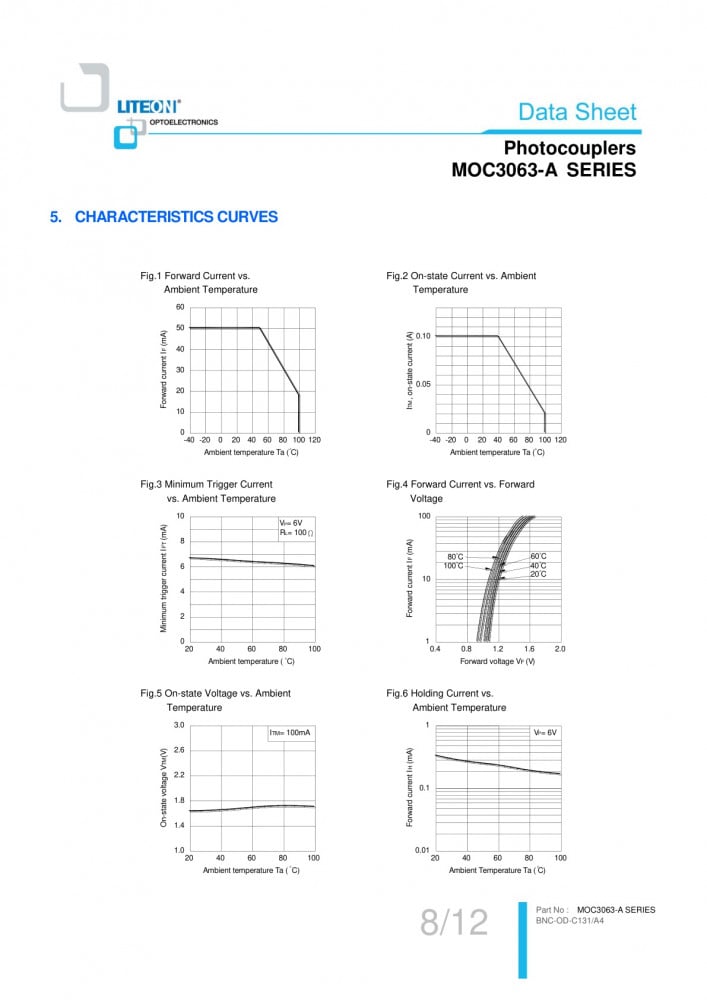 MOC3063-A datasheet page 9