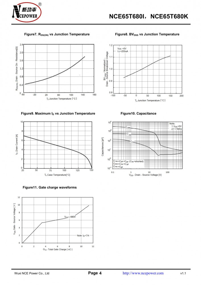NCE65T680K datasheet page 4