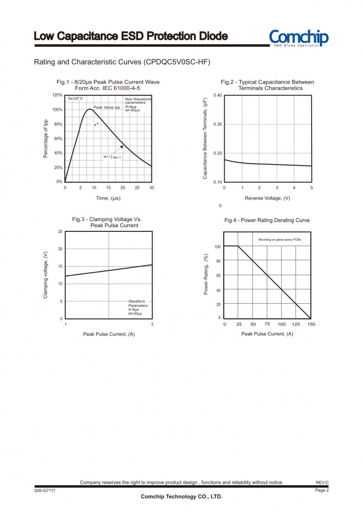 CPDQC5V0SC-HF datasheet page 2