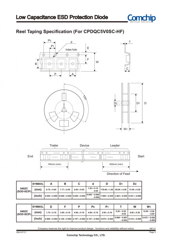 CPDQC5V0SC-HF datasheet page 3