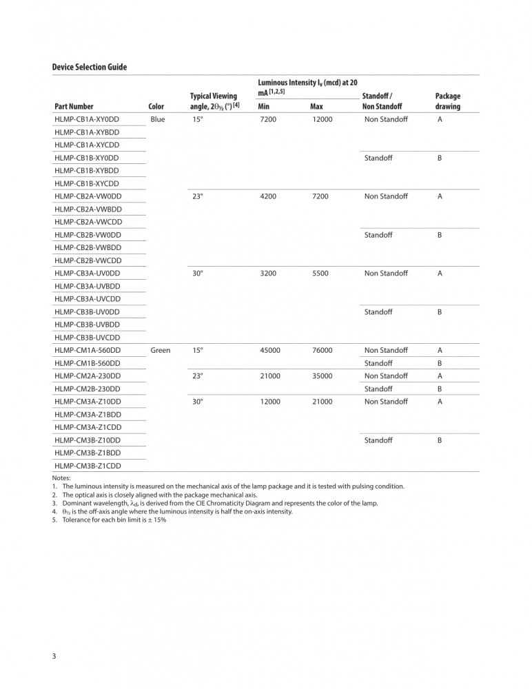 HLMP-CM3A-Z10DD datasheet page 3