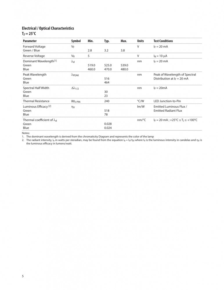 HLMP-CM3A-Z10DD datasheet page 5