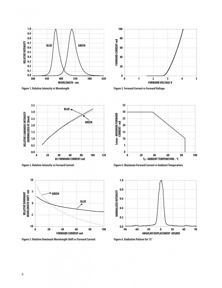 HLMP-CM3A-Z10DD datasheet page 6