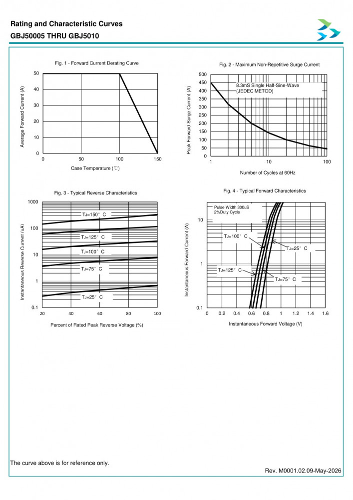 GBJ5006 technical document page 2