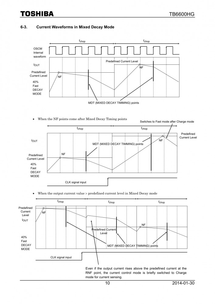 TB6600HG datasheet page 10