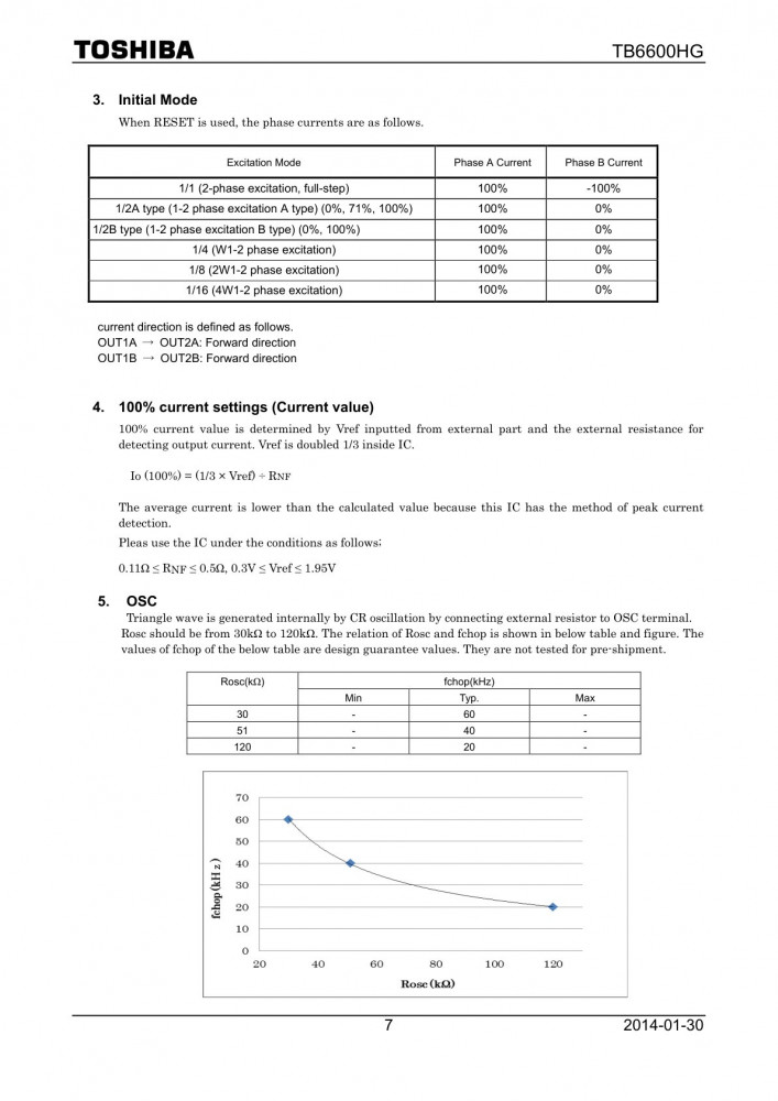 TB6600HG datasheet page 7