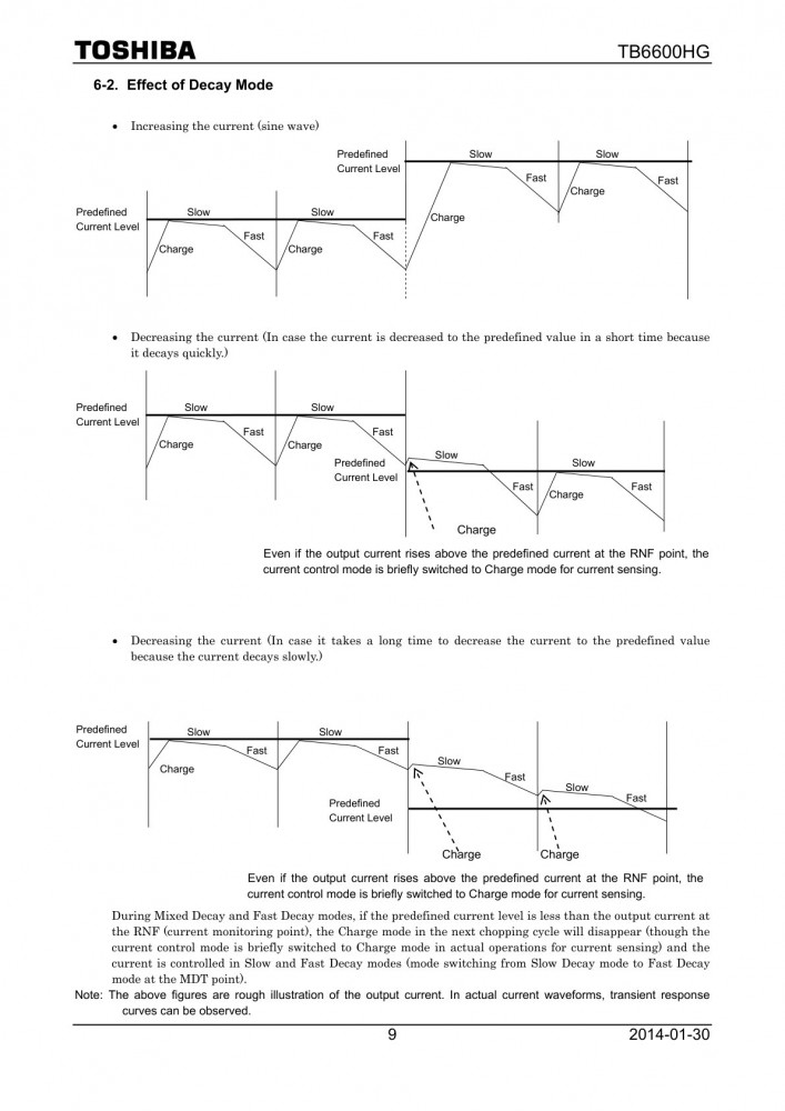 TB6600HG datasheet page 9