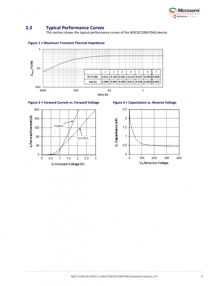 MSCDC100H70AG datasheet page 4