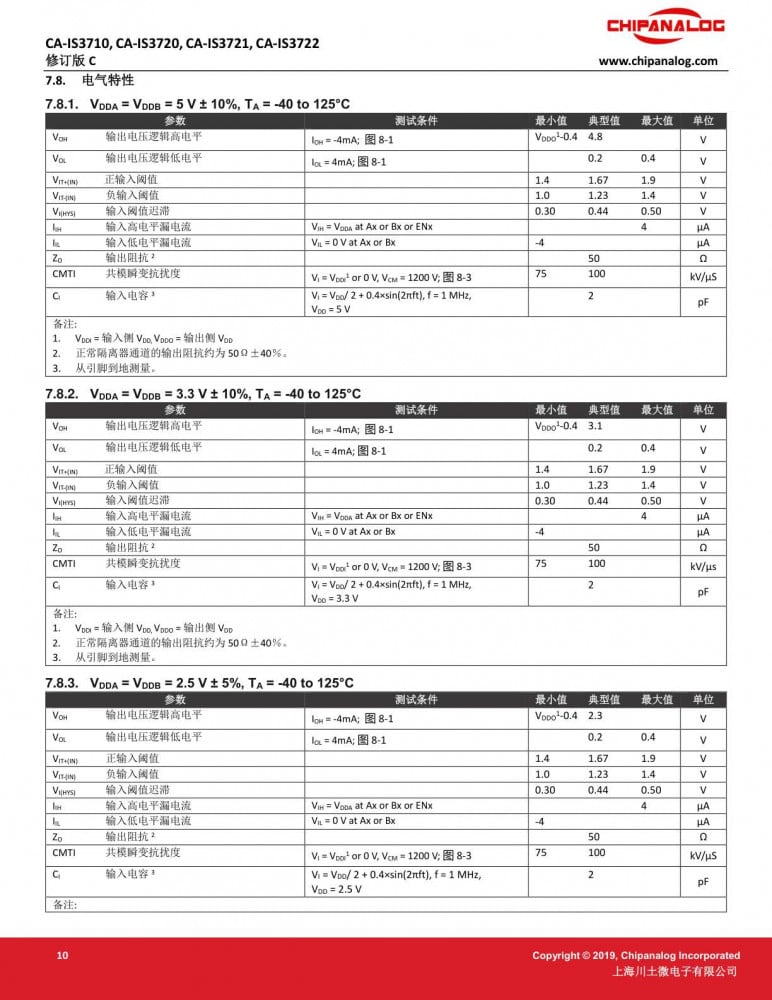 CA-IS3721LW datasheet page 10
