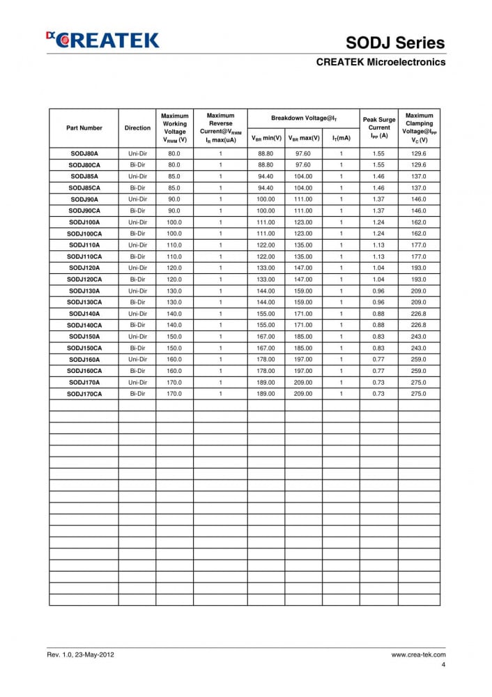 CREATEK SODJ series datasheet page 4